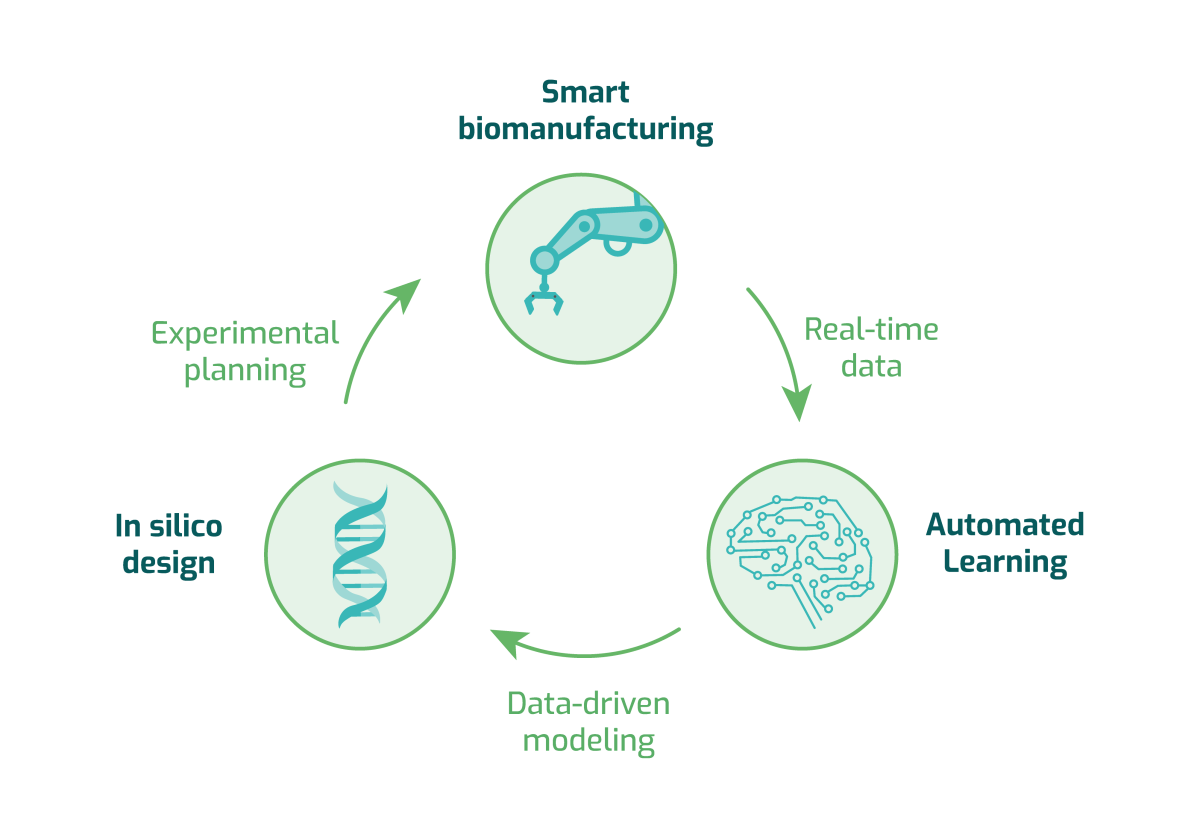Research – Pablo Carbonell